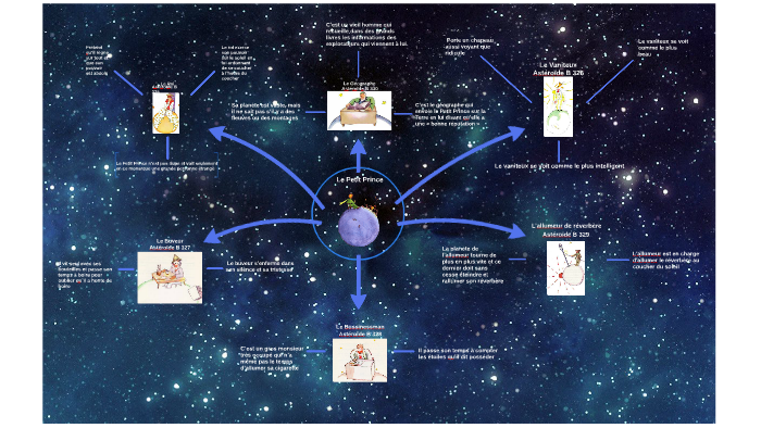 Le Petit Prince - Mind Map by Mitchell Miles on Prezi