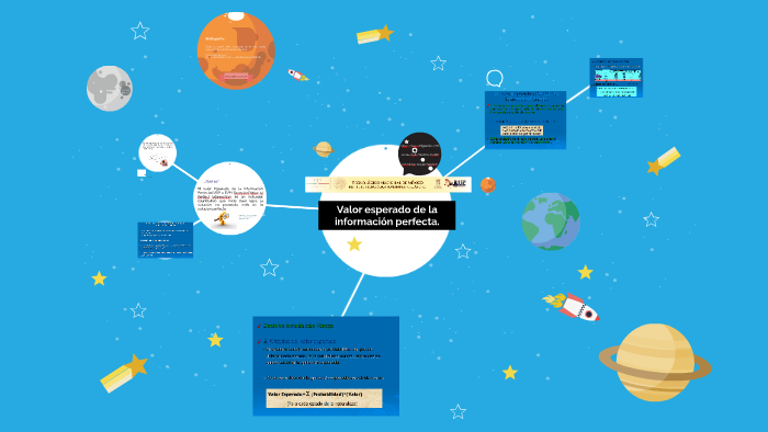 Valor esperado de la información perfecta. by veronica yaretzi correa ayala on Prezi