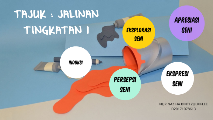 TAJUK 5 JALINAN by NUR NAZIHA on Prezi