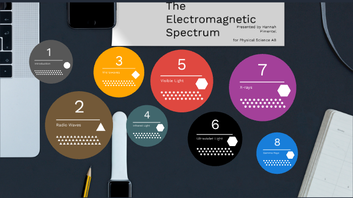 Electromagnetic Spectrum Project by Yanis Becoin on Prezi