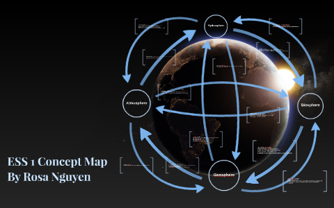 ESS 1 Concept Map by Rosa Nguyen on Prezi