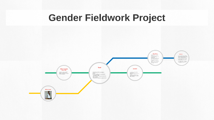 Gender Fieldwork Project by Jada Smack on Prezi