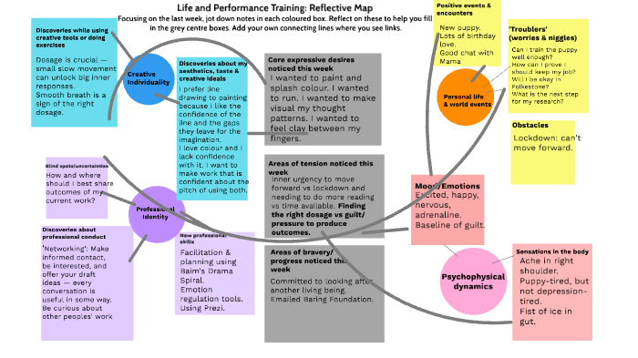 Reflective Mappings Example 1 by Roanna Mitchell on Prezi