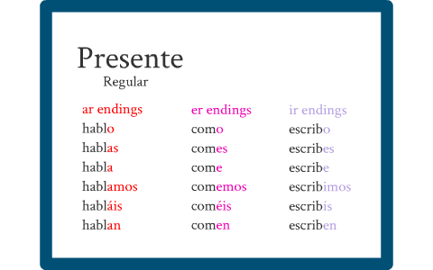 Spanish Mind Map by Erika Kiem on Prezi