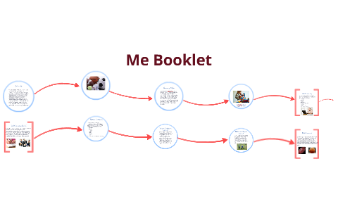 Me Booklet by Daymon Williams on Prezi