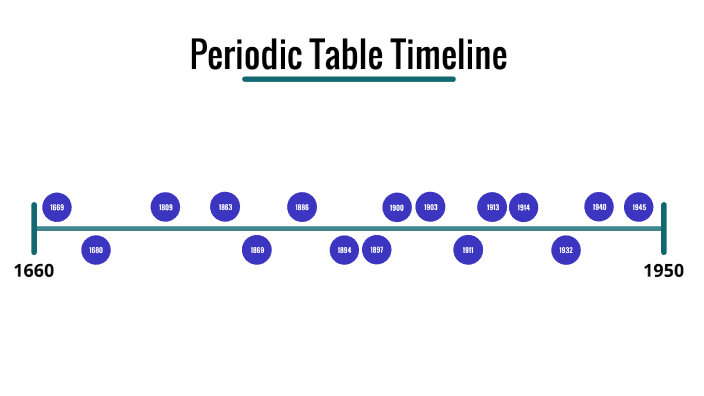 Periodic Table Timeline by Sam Beck on Prezi