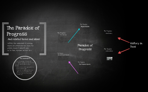 The Paradox of Progress by Laura Foster on Prezi