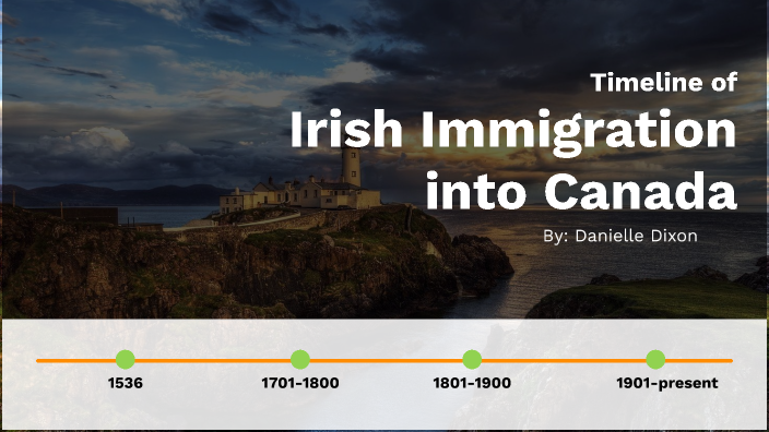 Assignment #2: Immigration, Migration, and Family History Timeline by ...