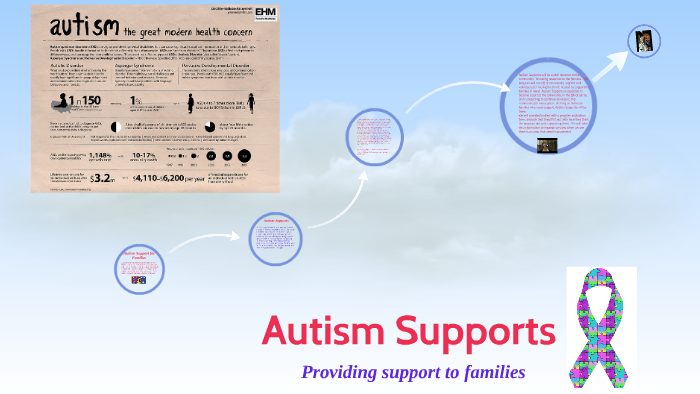 Autism Support for Families by susan bumgardner on Prezi