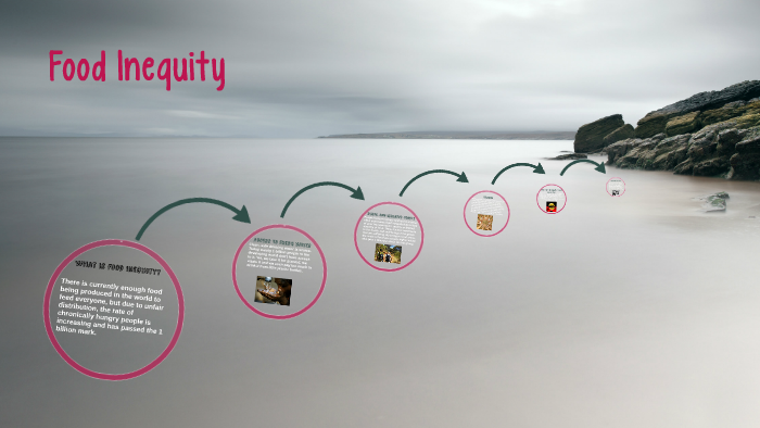 what is food inequity? by Mugdha Sholapurkar on Prezi