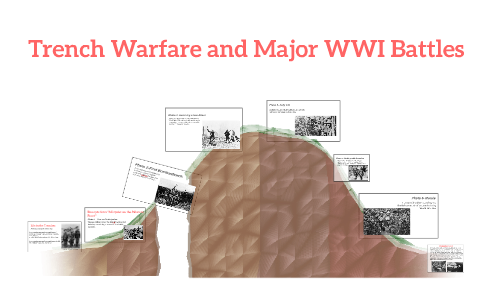 Trench Warfare and Major WWI Battles by Mrs. Aiello