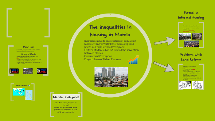 The inequalities in housing in Manila by Jess Mathieu on Prezi