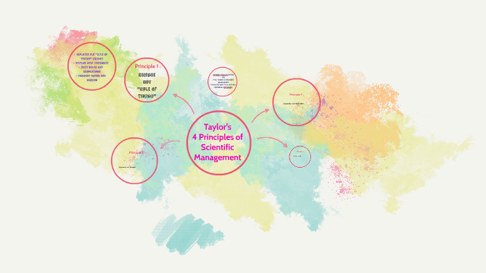 Taylor's 4 Principles of Scientific Management by vivienne tan on Prezi