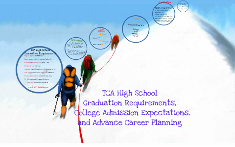 TCA Graduation Requirements - Reach the Goal by Amanda Garcia on Prezi