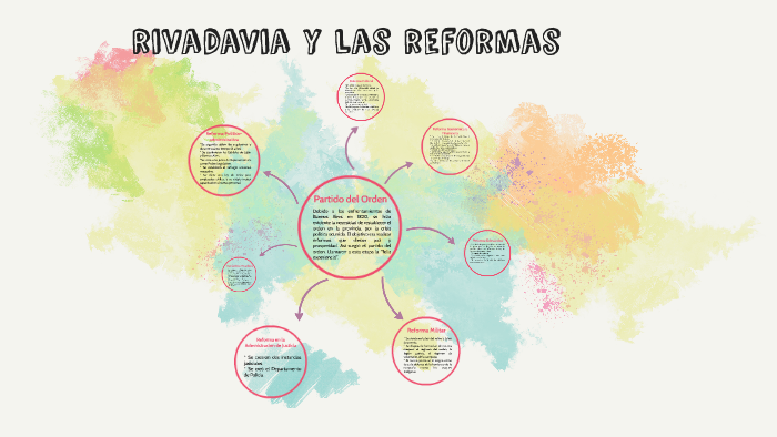 rivadavia y las reformas by Victoria Negrete on Prezi