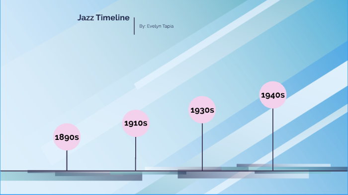 Jazz Timeline by Evelyn Tapia on Prezi