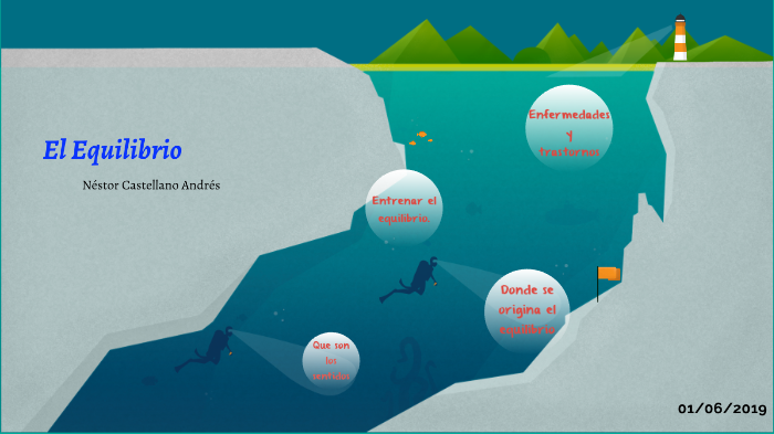 El sentido del equilibrio by NESTOR CASTELLANO ANDRES on Prezi