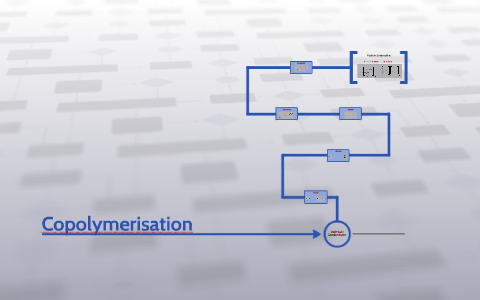 Copolymerisation by Cl woe on Prezi