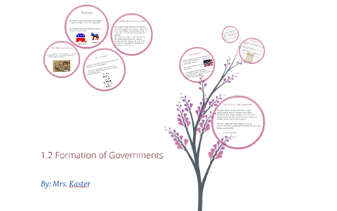 1.2 The Formation of Government by Jillian LK on Prezi