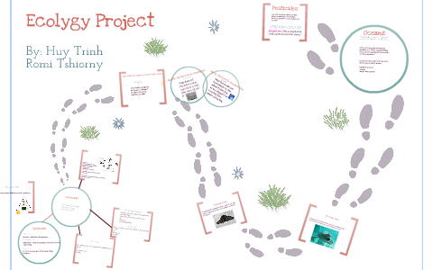 Ecology Webquest by Huy Trinh on Prezi