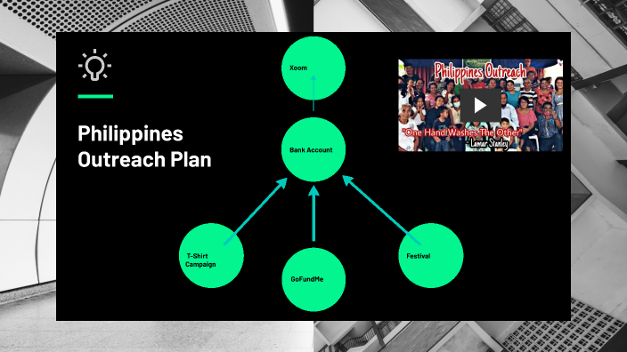 Philippines Outreach Campaign by Zachariah Wooten on Prezi