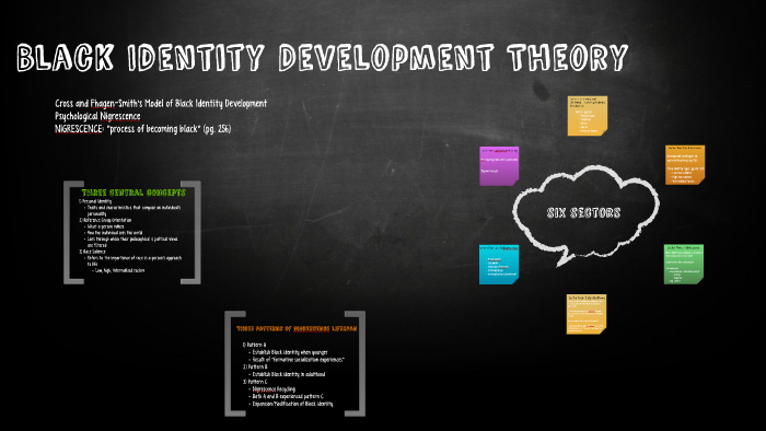 Black Identity Theory by Jakia Fuller on Prezi