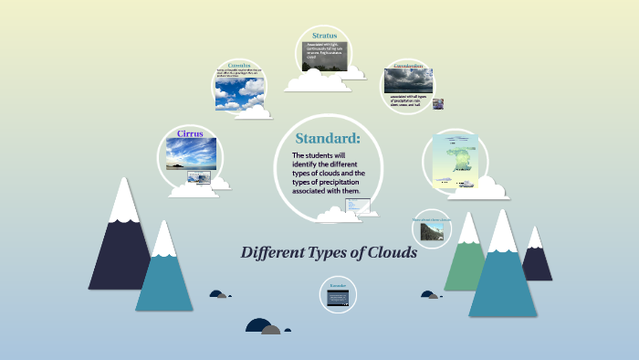 Different Types of Clouds by Caitlyn Faulkner on Prezi