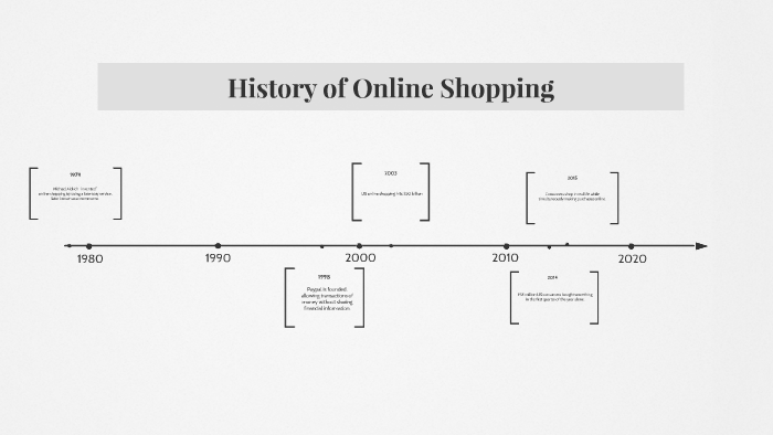 History of Online Shopping by Ravin Ventura on Prezi