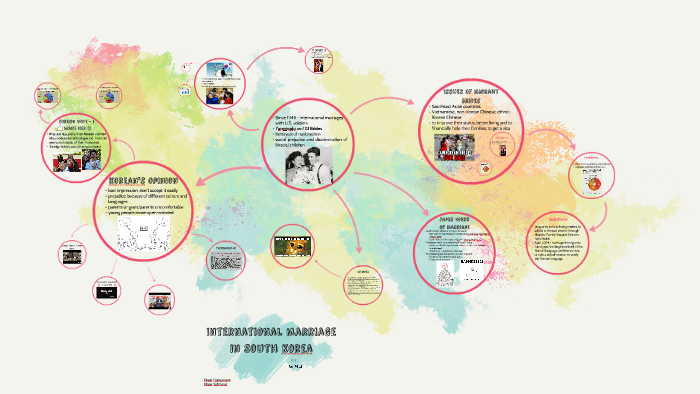 International marriage in korea by Hana Kehmova