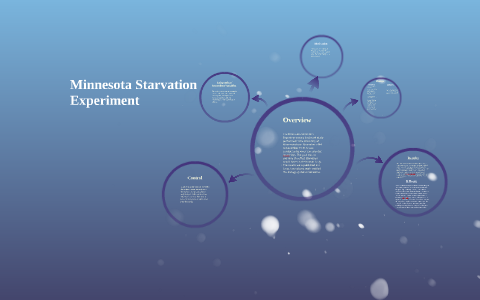 Minnesota Starvation Experiment by Arsh Jhaj on Prezi