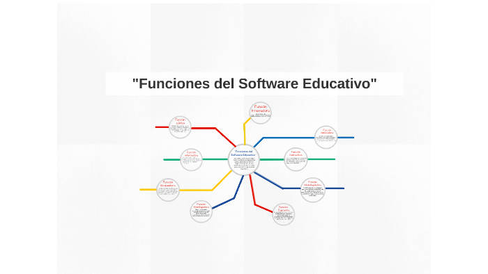 Funciones del Software Educativo by Carlos Eduardo Torres Vargas on Prezi