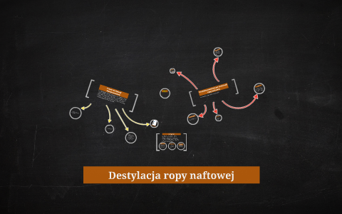 Destylacja ropy naftowej by Lck . on Prezi