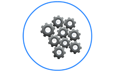 Mechanical Engineering by Tanner Shaffer on Prezi