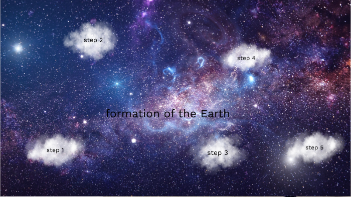 formation of the Earth by rhys mellor on Prezi