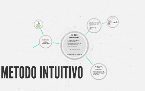 METODO INTUITIVO by Jokin Sáenz on Prezi