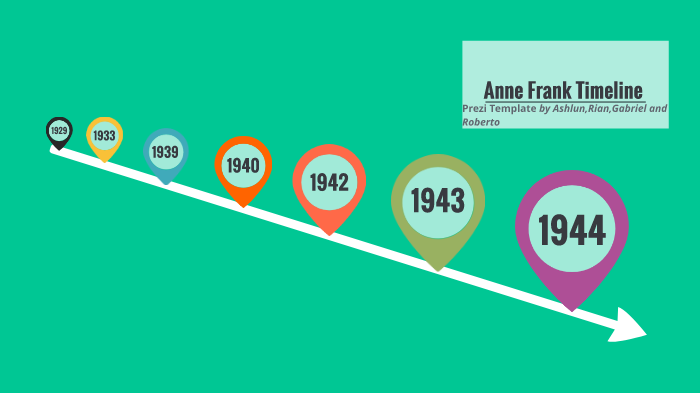Anne Frank Timeline by Rian Gran on Prezi