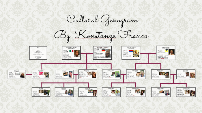 Cultural Genogram by Konstanze Franco on Prezi