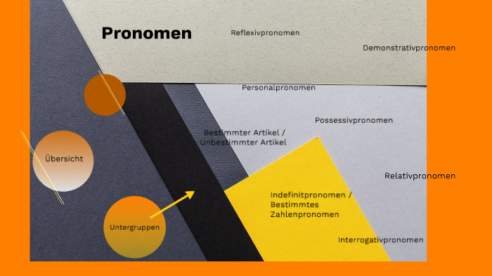 Pronomen by Manon Brunner on Prezi