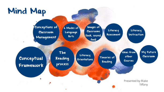 Conceptual Framework by Blake Tiffany on Prezi
