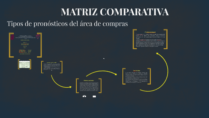MATRIZ COMPARATIVA Unidad 2 by on Prezi