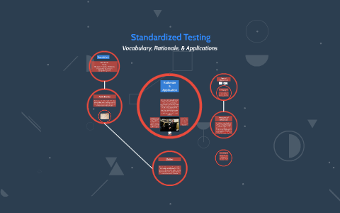 Standardized Testing: Vocabulary, Rationale, & Application by Warren ...