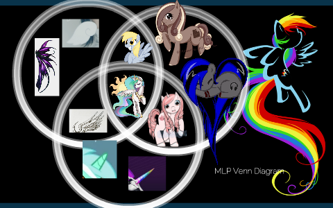 MLP Venn Diagram by Marisa Scott on Prezi