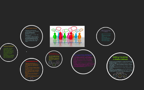 Social Development in Middle Childhood by Ethan Myres on Prezi
