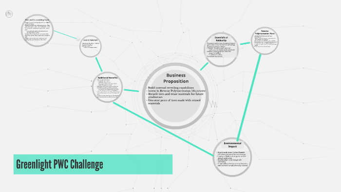 Greenlight PWC Challenge by Sammy Mead on Prezi