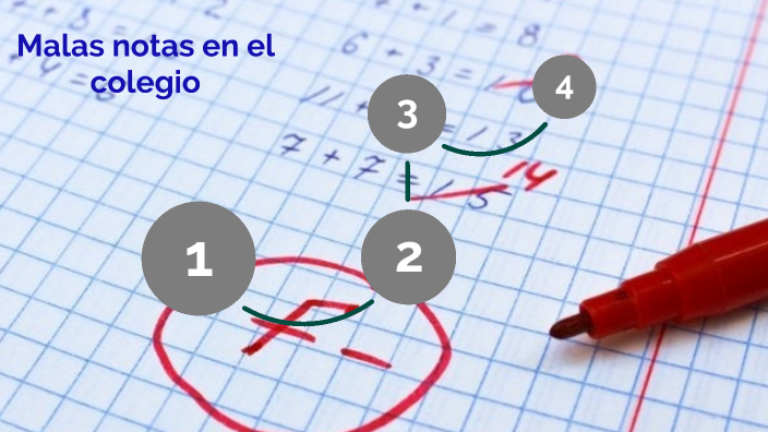Malas notas en el colegio by Esteban Martinez Ibarra on Prezi