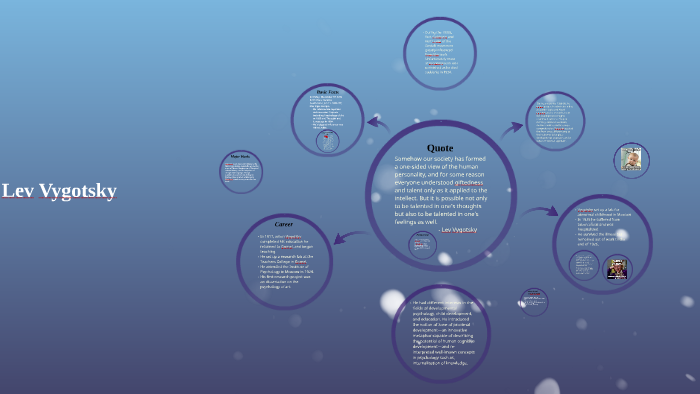 Lev Vygotsky by aoife cummins on Prezi