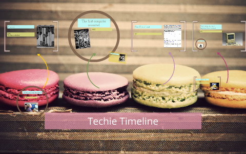 Techie Timeline by ana sofia franco perez on Prezi