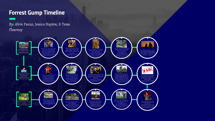 Forrest Gump Timeline by Tessa Flournoy on Prezi