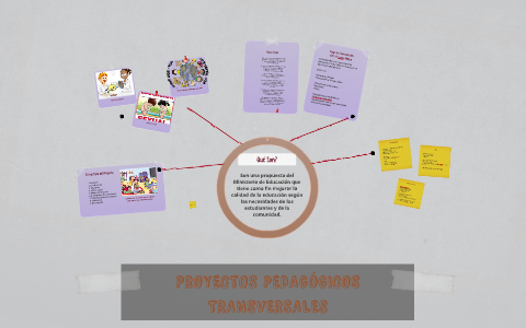 PROYECTOS PEDAGÓGICOS TRANSVERSALES by Lorena Garcia on Prezi