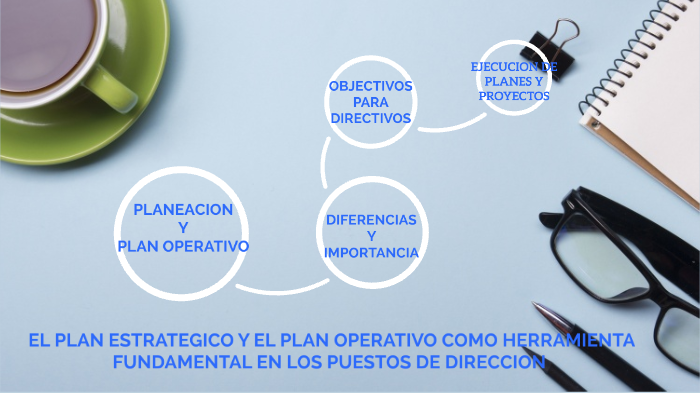 Liderazgo y tecnicas de supervision by Ashley Sena feliz on Prezi
